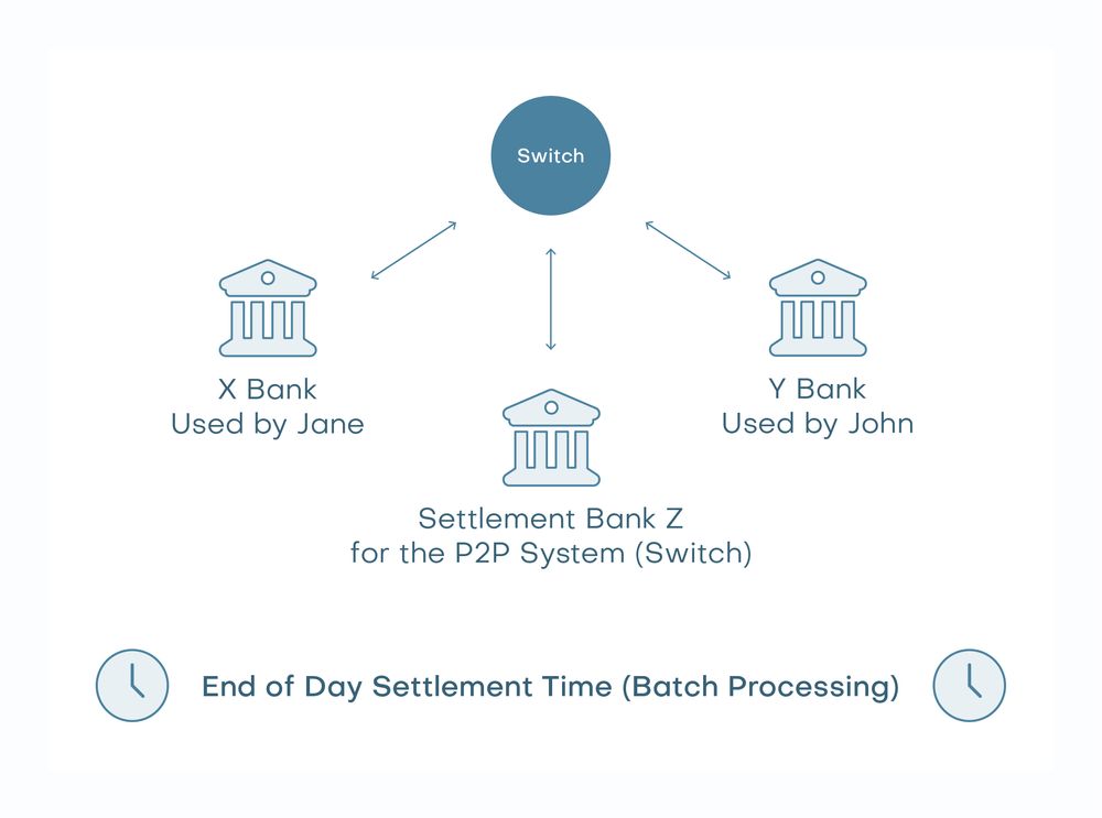 How Zone Blockchain is processing millions of dollars