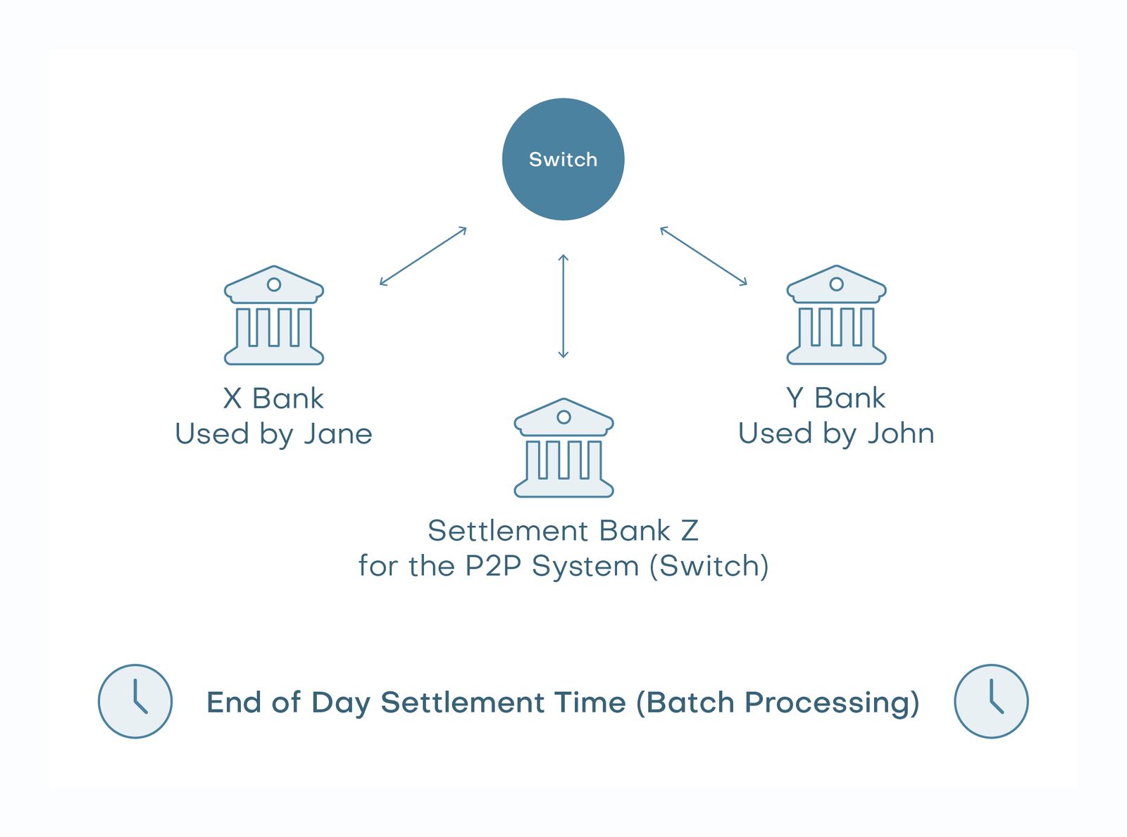 How Zone Blockchain is processing millions of dollars